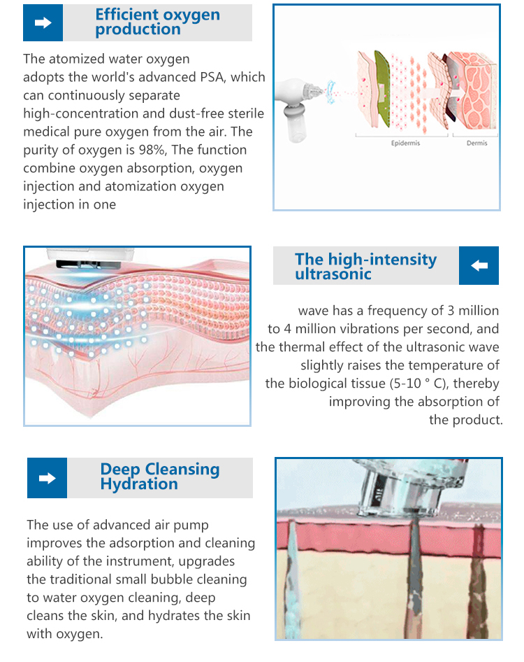 H2o2 Hydrogen Peroxide Small Bubbles 6-in-1 Facial Care, High Quality ...