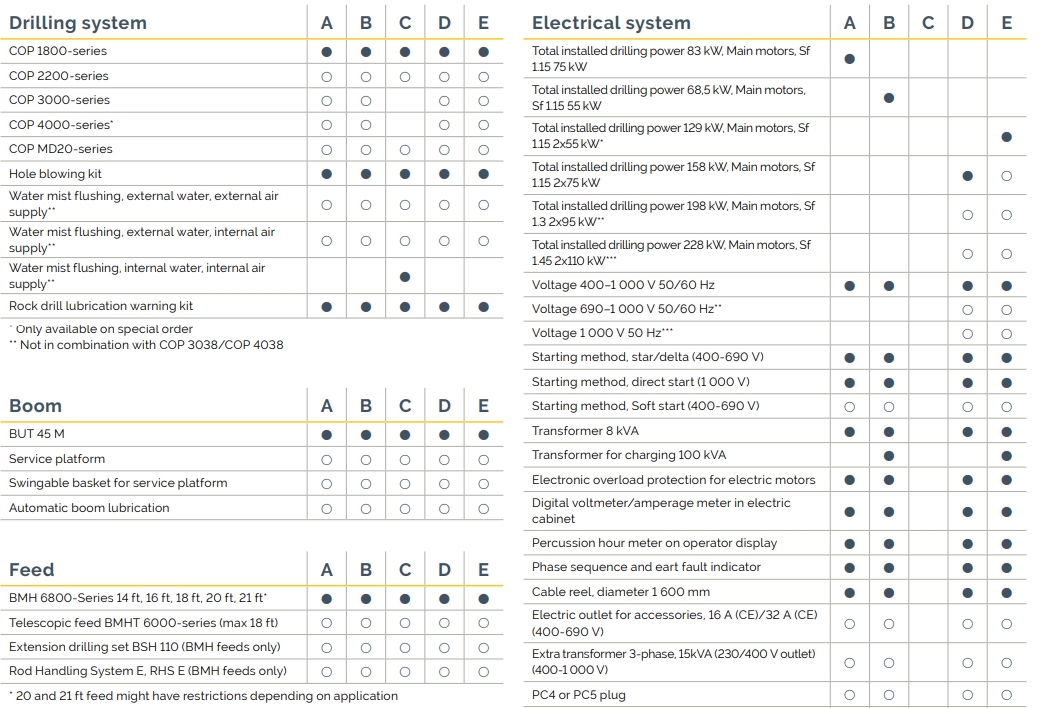 Epiroc E10 Diesel-hydraulic Two-boom Jumbo Drilling Rig For Hydropower ...