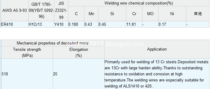 Stainless Steel Welding Wire Er410, High Quality Stainless Steel ...