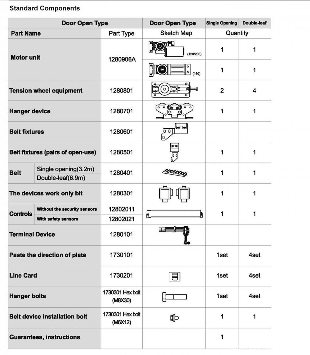 Electric Automatic Glass Sliding Door Operator, High Quality Electric ...
