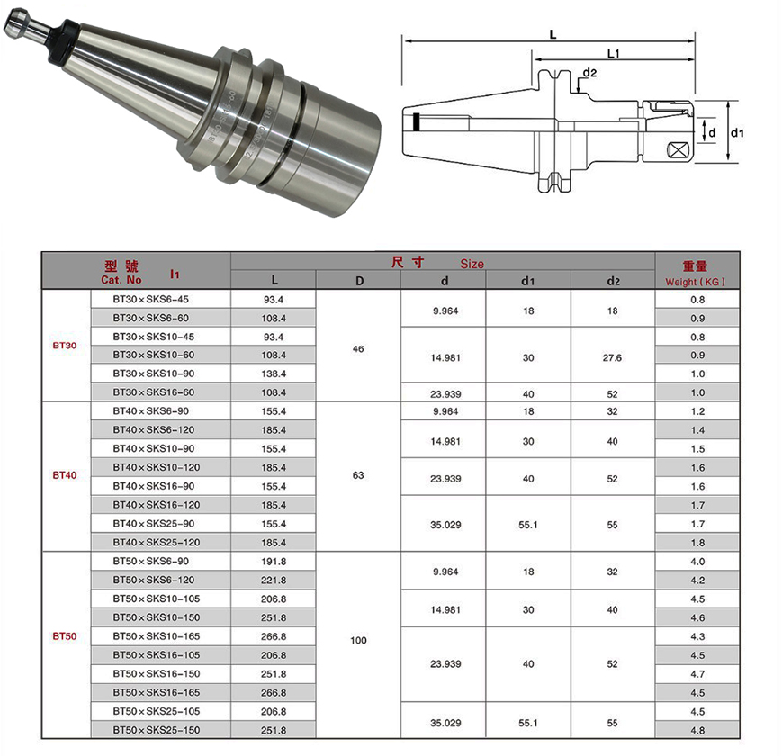 Nbt30 잠금 도구 다기능 고정 공구 홀더, Bossgoo.com의 고품질 Nbt30 잠금 도구 다기능 고정 공구 홀더