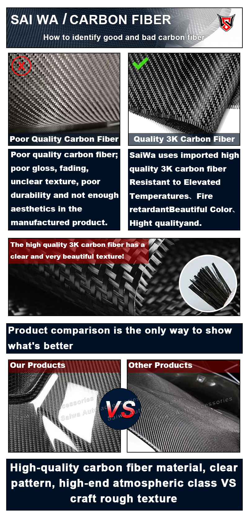 Defender Lm Style Wide Body Kit For Land Rover Defender 90/110, High ...