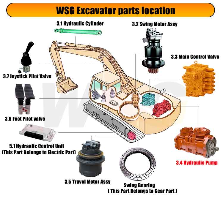 Pc750-7 Excavator Swing Motor And Drive Components, High Quality Pc750 ...