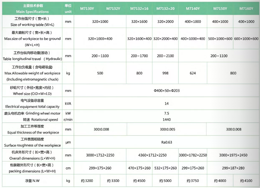 M7150y Horizontal Spindle Rotary Table Surface Grinder - Affordable ...
