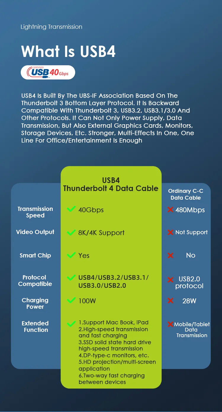 Usb4 40gbps 100w 5a Type C 케이블, Bossgoo.com의 고품질 Usb4 40gbps 100w 5a ...