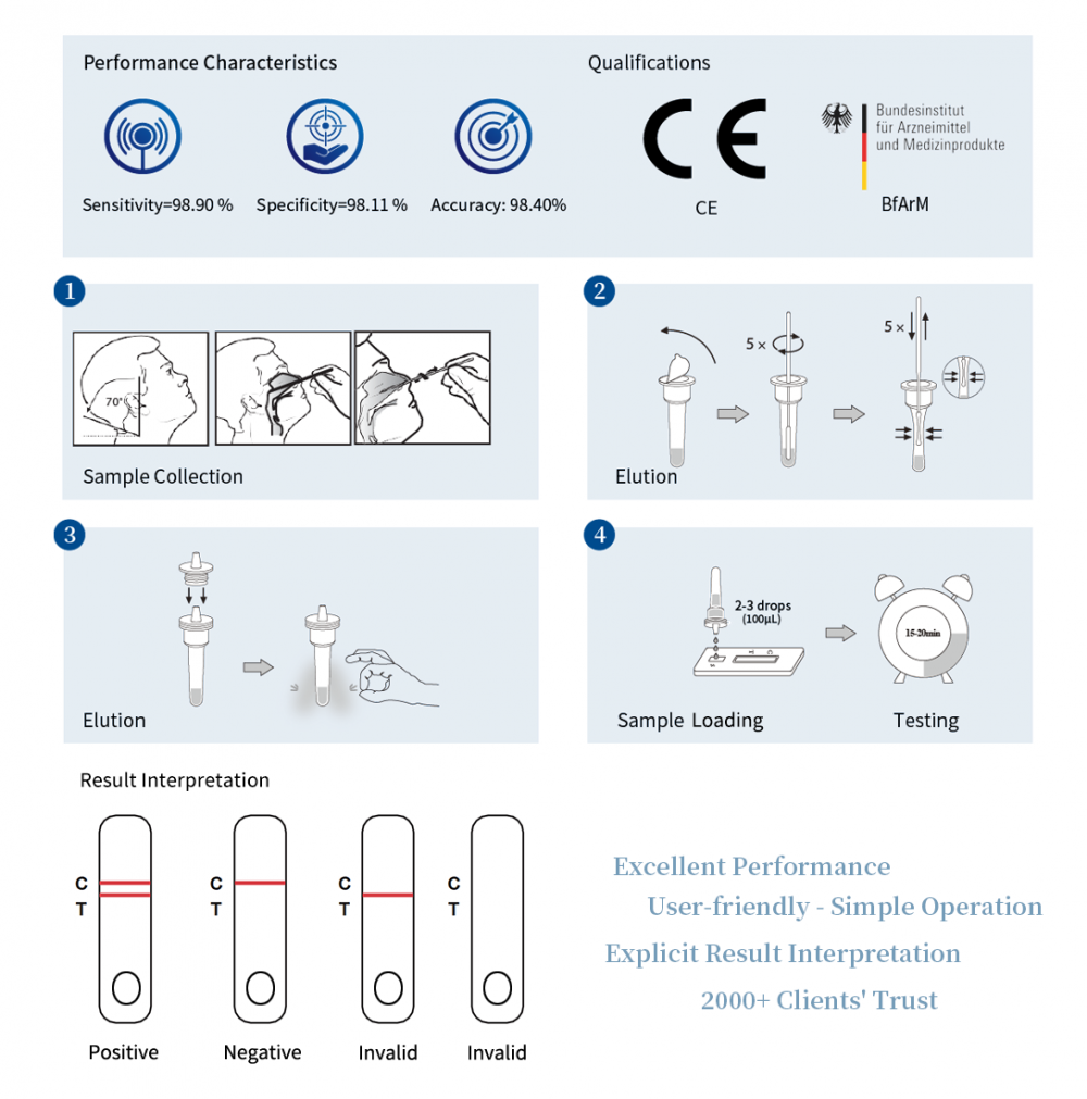Sars-cov-2 Antigen Rapid Detection Kit, High Quality Sars-cov-2 Antigen ...