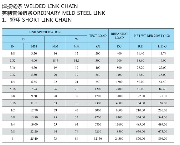 Ordinary Mild Iron Link Chain With High Quality, High Quality Ordinary ...