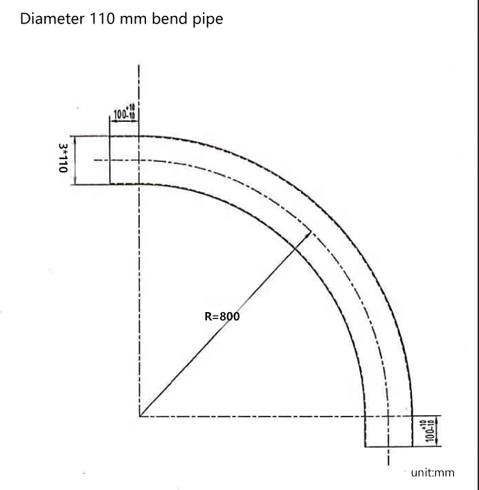 Pvc Pipe Conduit Fitting 90 Degree Elbow Sweep Bend Od 110x2.3mm, High ...