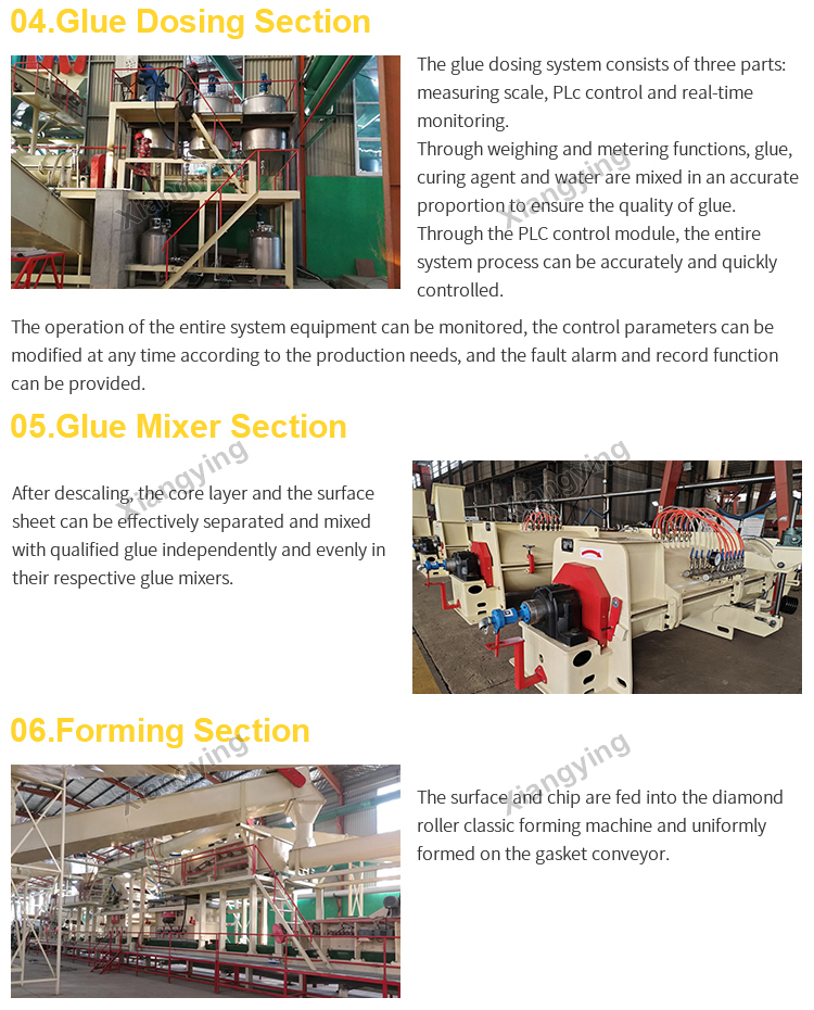 Particle Board And Chip Board Production Line Manufacturer - 100cbm ...