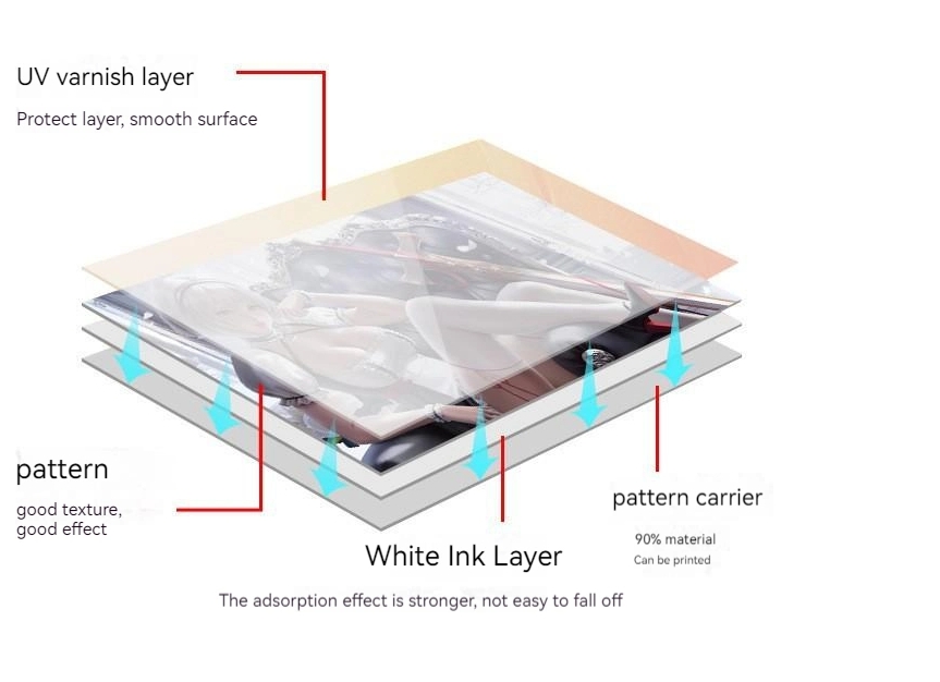 Uv Printers And Transfer Films For Large Format Printing, High Quality ...