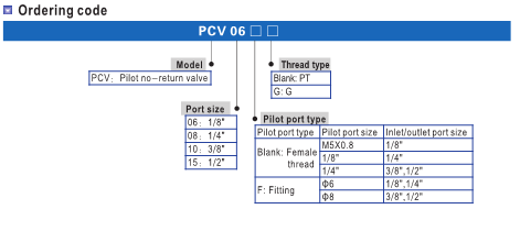 Pilot No Return Valve: Pcv-02, Pcv-04, And Pcv-04l Models, High Quality ...