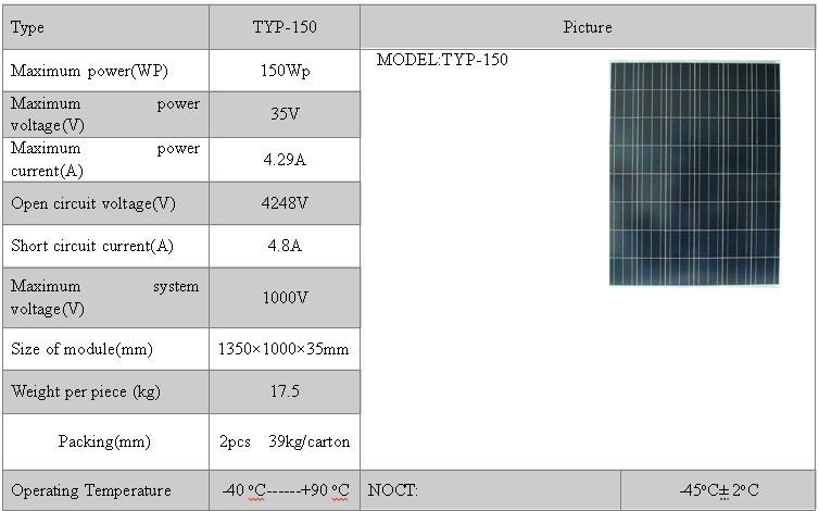 Ty-081a 300w Solar Home Power System, High Quality Ty-081a 300w Solar ...
