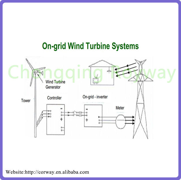5-blade Vertical Shaft 1mw On-grid New Energy Wind Turbine, High ...