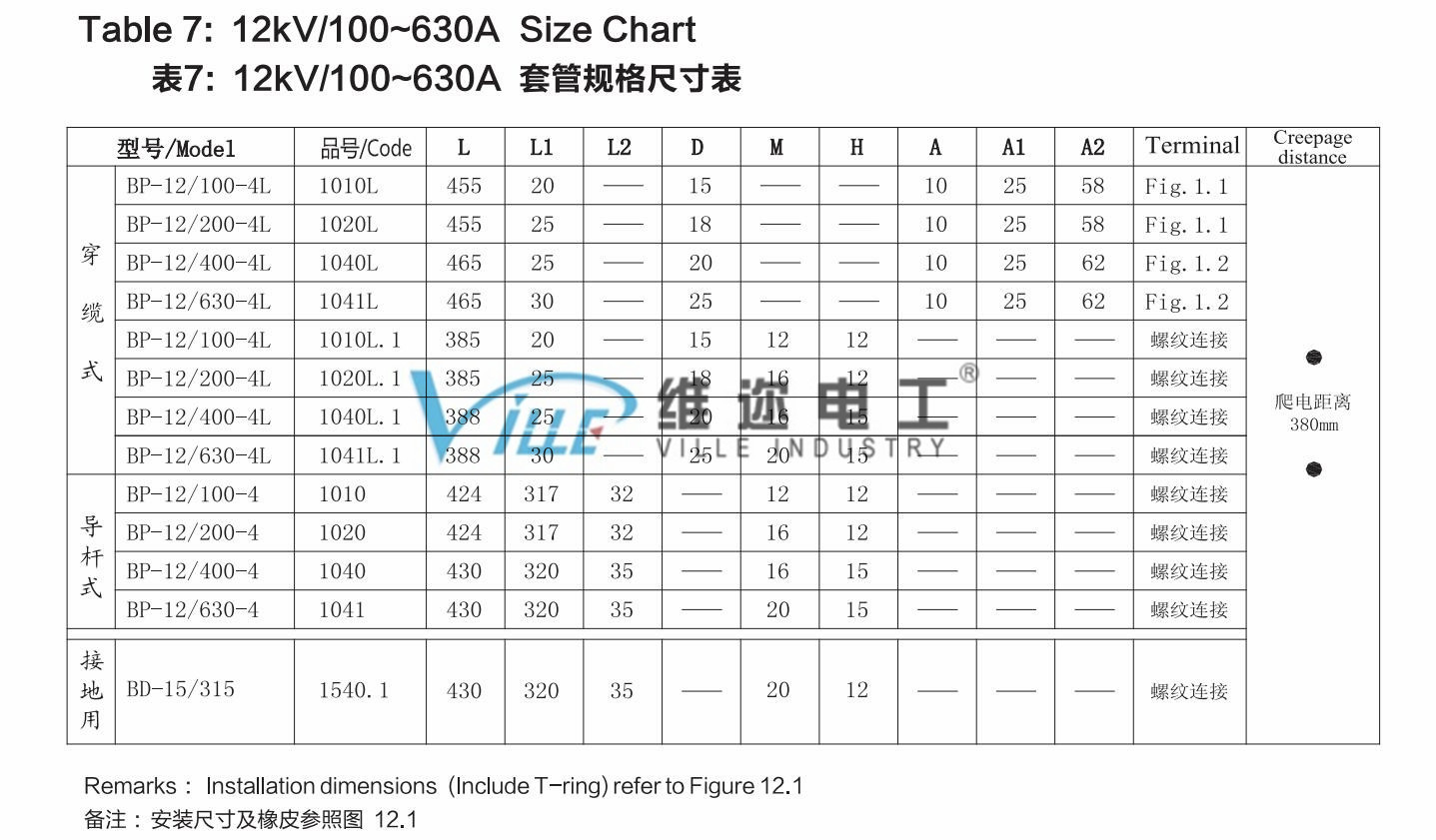 12kv / 100 ~ 630a A 형 부싱 (케이블 구조), Bossgoo.com의 고품질 12kv / 100 ~ 630a A ...