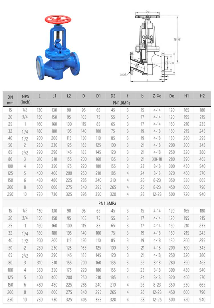 Regulating Globe Control Valve Steam Globe Valve, High Quality ...