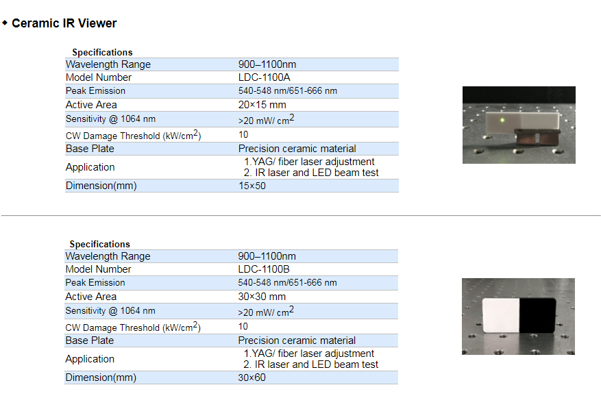 Eyes Can See Ir Laser Upconversion Materials Card, High Quality Eyes ...