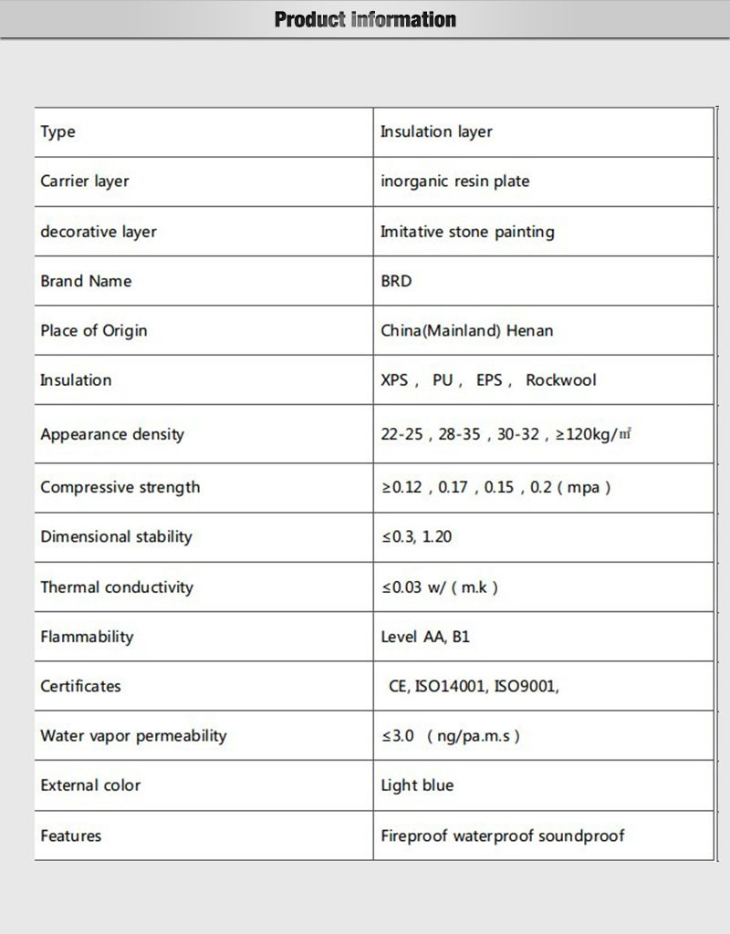 Iso Eco-friendly Outlets Materials External Cladding Systems Panel ...
