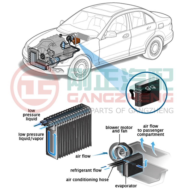 Auto Ac Conditioning Evaporator Assembly Parts For Chinese Vehicle ...
