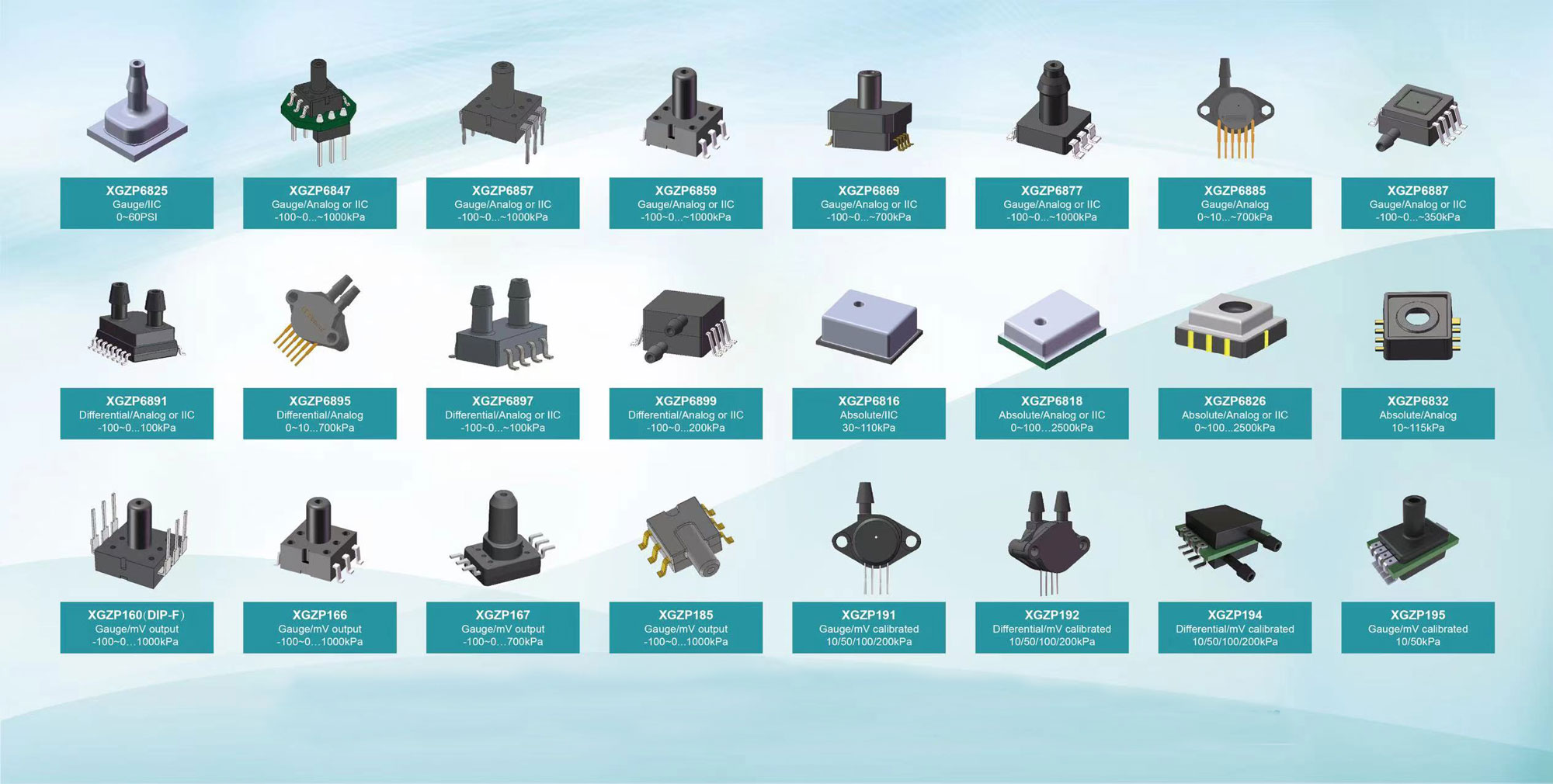 Exploring The Digital Differential Pressure Sensor Xgzp6899d 50mbar And ...