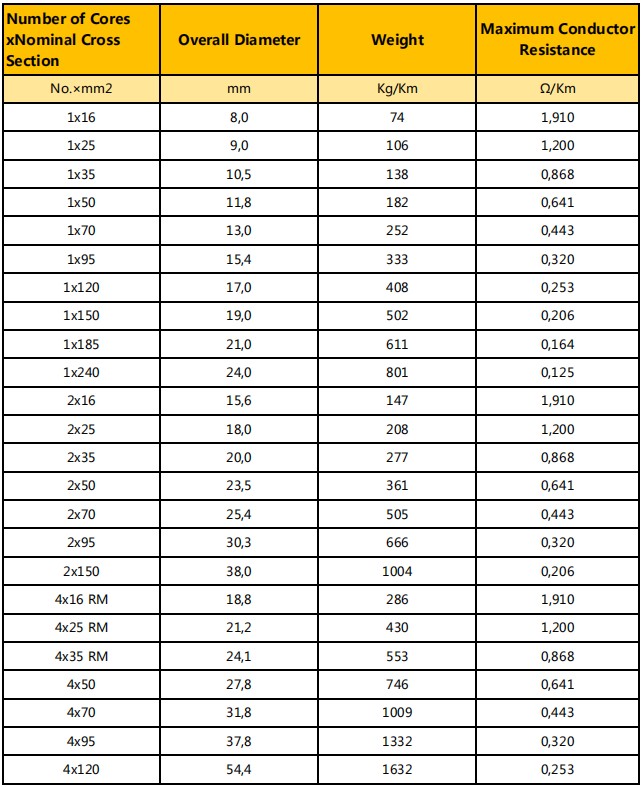 Iec 227 Lv Xlpe Abc 알루미늄 케이블, Bossgoo.com의 고품질 Iec 227 Lv Xlpe Abc 알루미늄 케이블