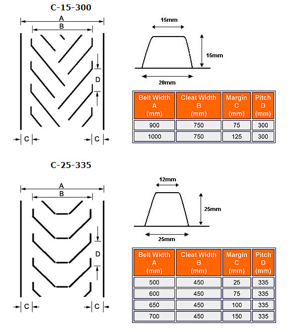 Chevron Conveyor Belt With C Type Profiles, High Quality Chevron ...