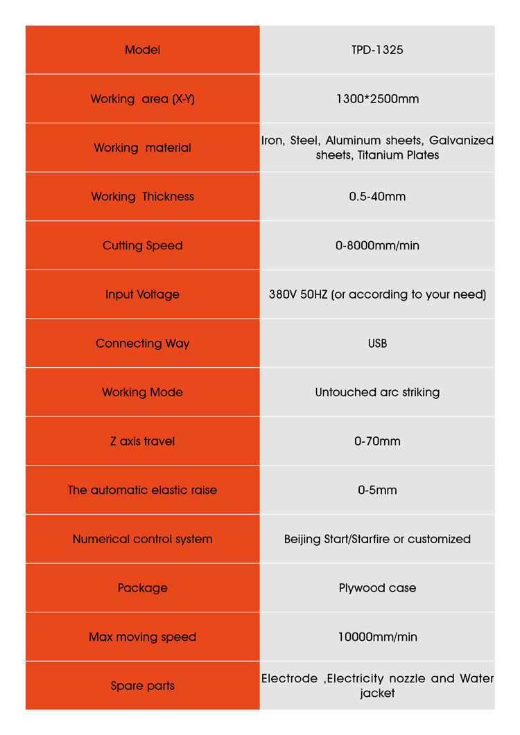 Automatic Torch Height Control System For Cnc Plasma Pipe Cutting ...