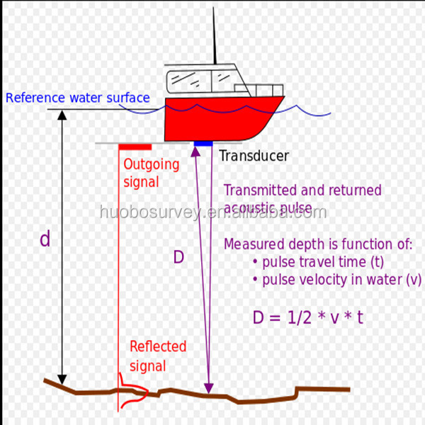 Original Marine Sonar Echo Sounder 200khz - Underwater Topographic ...