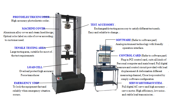Computer Control Ring Stiffness Testing Machine, High Quality Computer ...