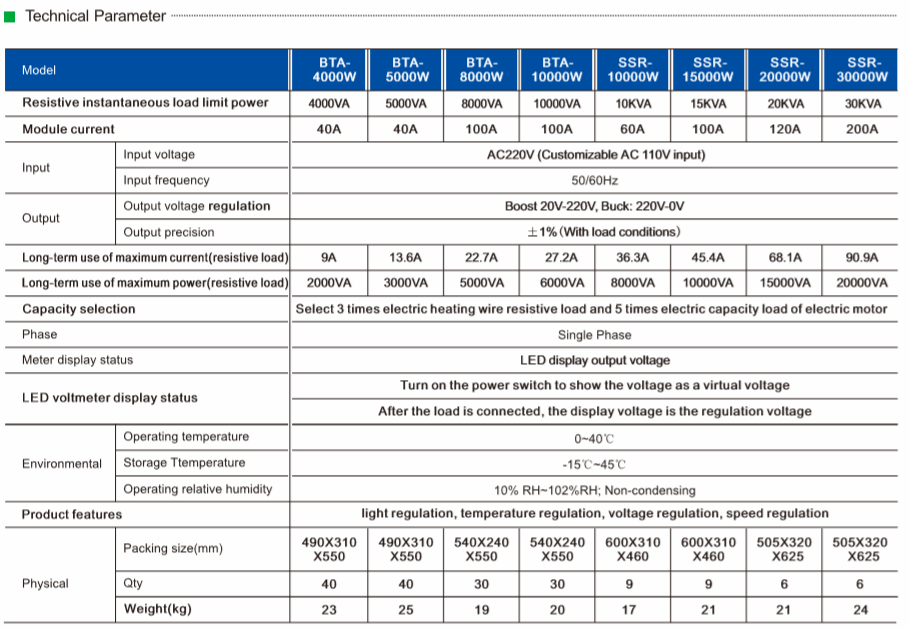220v 4000w Ac Scr Voltage Regulator With Control Knob, High Quality ...