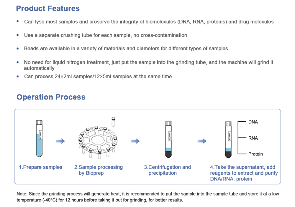 Laboratory Sample Homogenizer For Dna, Rna, And Protein Extraction ...