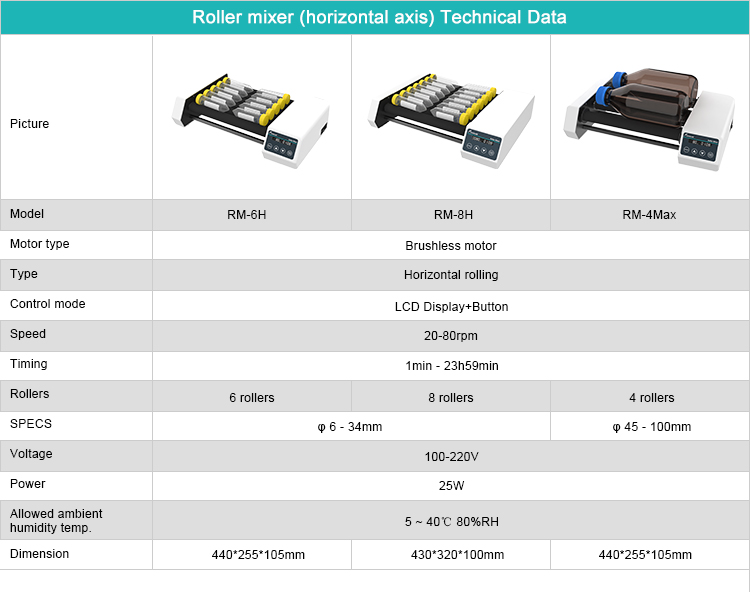 Joanlab Laboratory Blood Tube Rocker Shaker Mixer, High Quality Joanlab ...