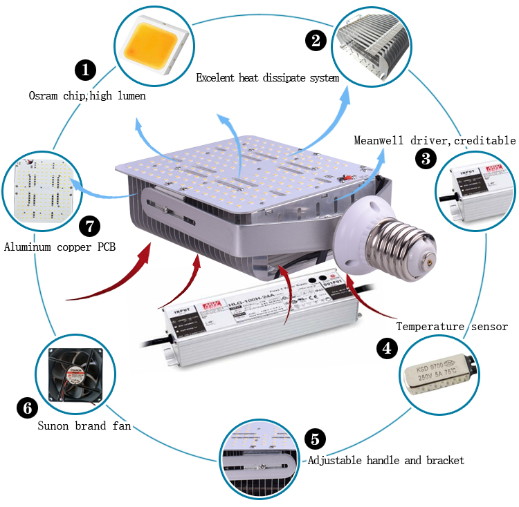 High Efficiency Ip65 Led Street Lights & Parking Lot Pole Lighting ...