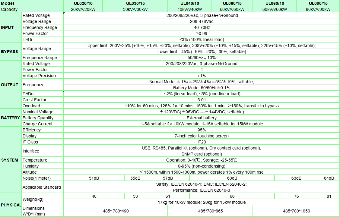 Ul Series Three-phase Rack-mounted Modular Online Ups, High Quality Ul ...