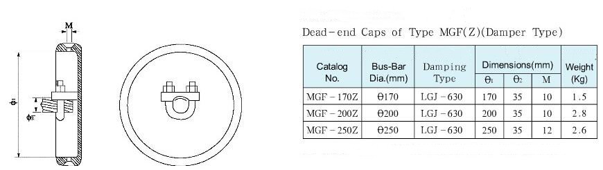 Pole Line Accessories MGF Type Dead-end Caps China Manufacturers ...