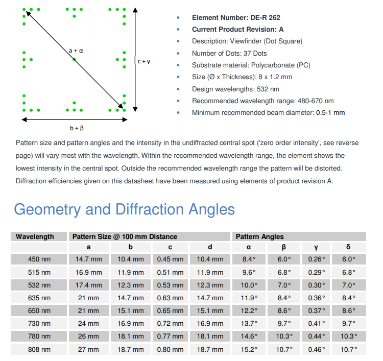 Aike Infrared Laser Diode Module With Doe Viewfinder (dot Square), High ...