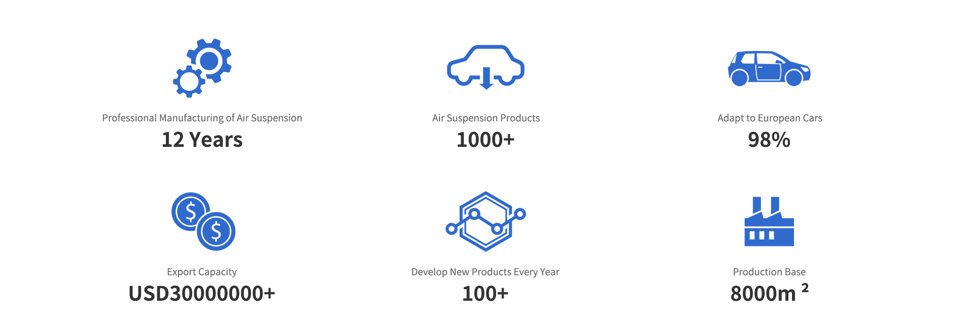 Rear Air Spring Bag Air Ride Suspensions For Ford Expedition 2wd (1997 ...