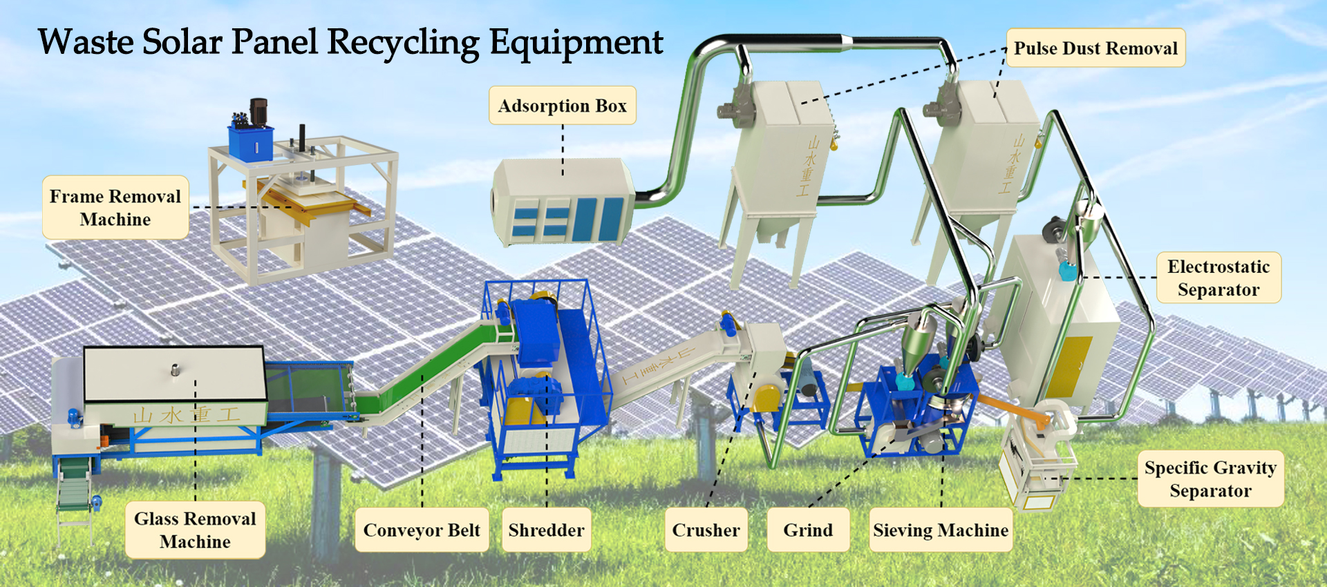 Solar Panel Recycling Equipment: Gravity Separator For Copper Recovery ...