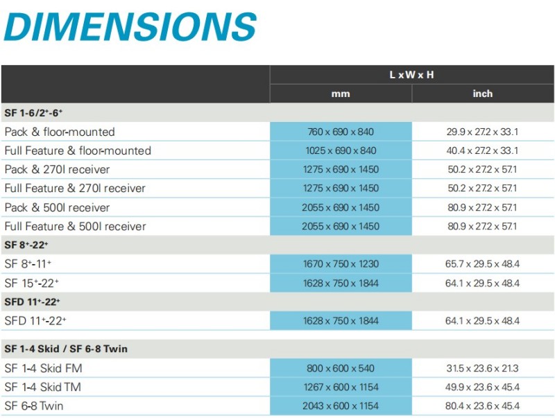 Atlas Copco Sf8+ Sf8ff Oil-free Scroll Air Compressor, High Quality ...
