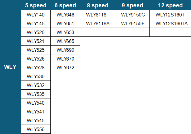 Electrical Cable Wire For Fh Truck Parts: Model Numbers 4213659212 ...