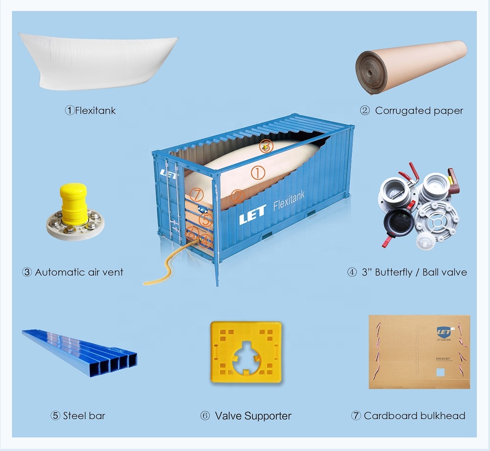 24000 Liter Flexitank For 20ft Container Bulk Liquid Transportation ...