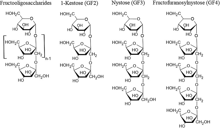 Fos Fructo-oligosaccharide Fos Fos คุณภาพสูง Fos Fructo-oligosaccharide ...