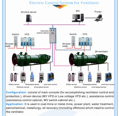 Ventilator Automatic Control System, High Quality Ventilator Automatic ...