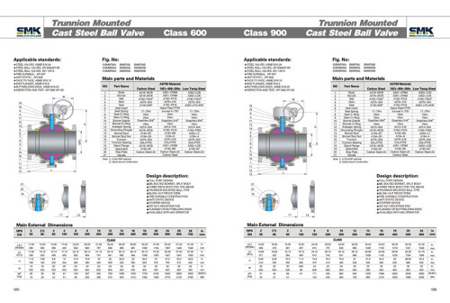 Trunnion Mounted Cast Steel Ball Valve (class 600/900), High Quality ...