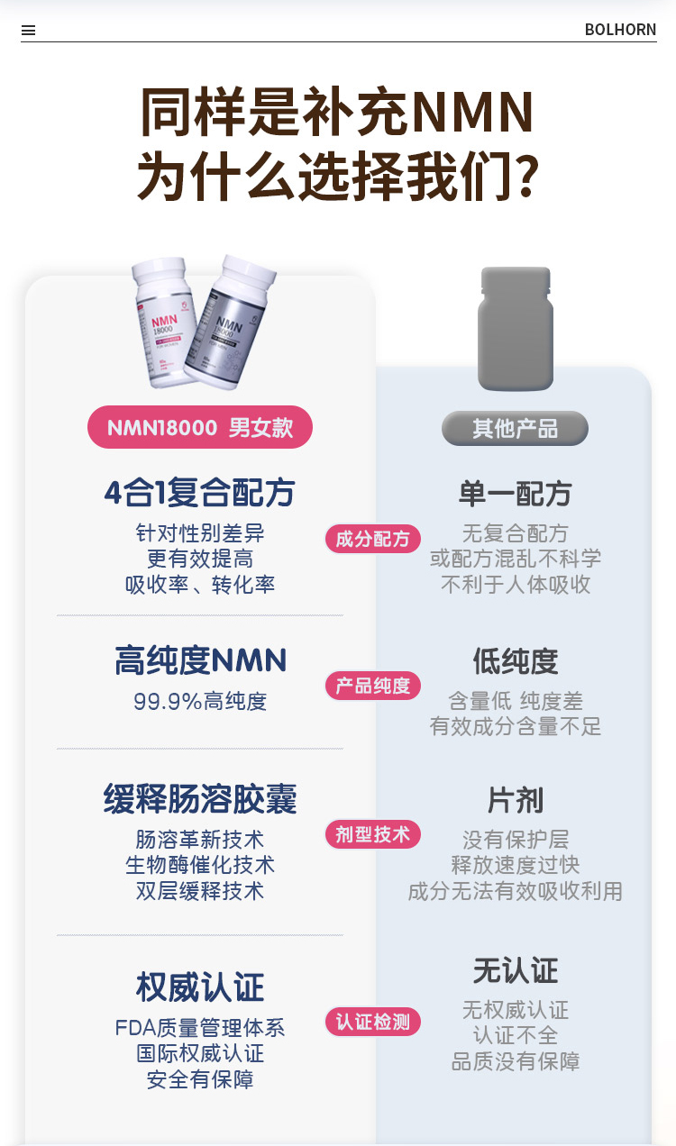 Rejuvenated and Revitalized NMN Capsules China Manufacturers Suppliers Factory Exporter