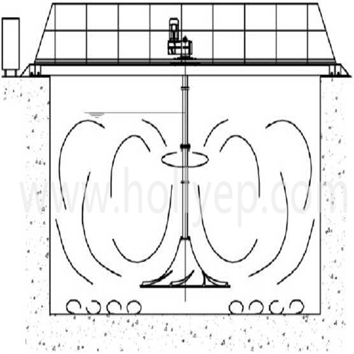 Automatic Submersible Sewage Hyperboloid Mixer, High Quality Automatic ...