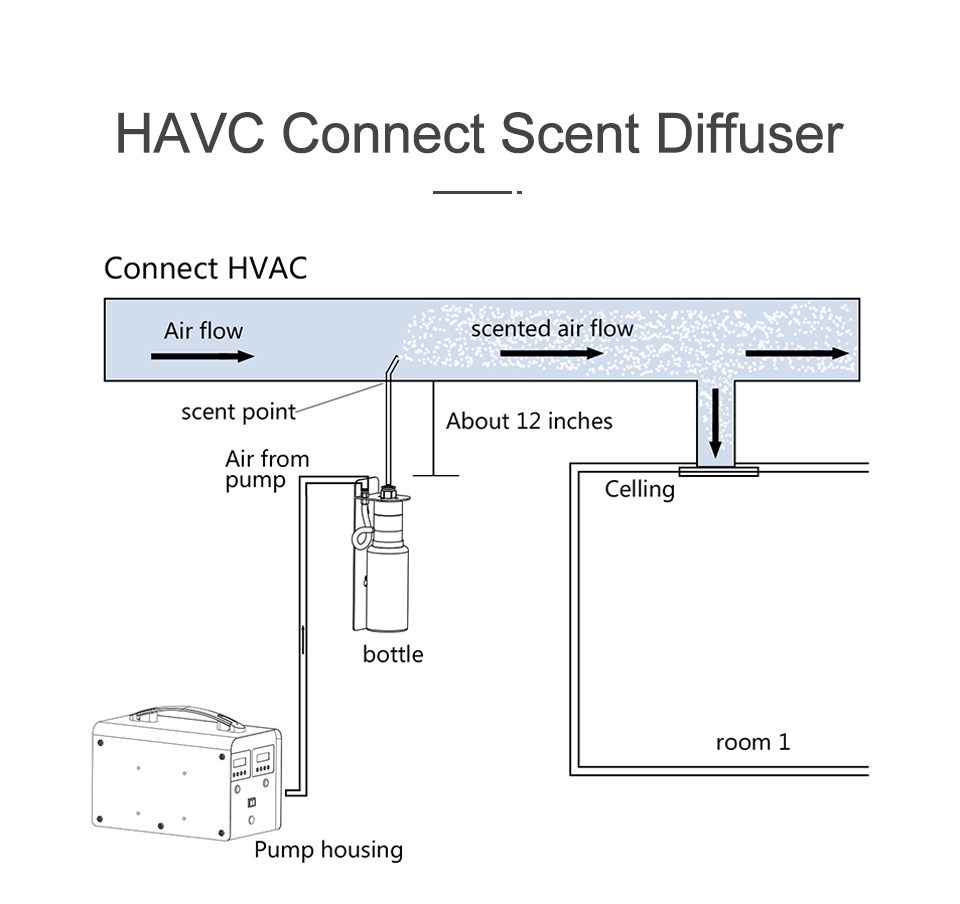 Aroma Scent Commercial Essential Oil Diffuser For Hotel China ...