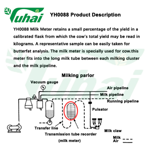 Waikato Flow Meter Digital Digital Milk Meter Repair Kit คุณภาพสูง ...