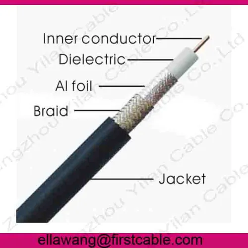 Bc/tc/cca/ccs/al-mg Braid Shied Meterial Coaxial Cables, High Quality ...