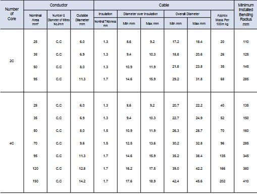 0.6/1kv Aerial Bundled Abc Cable, High Quality 0.6/1kv Aerial Bundled ...