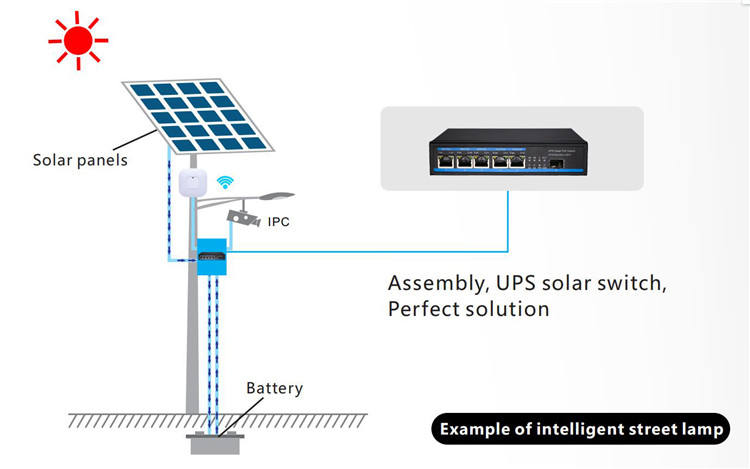 จัดการ 8port Gigabit Solar Poe Switch Support Ups คุณภาพสูง จัดการ ...